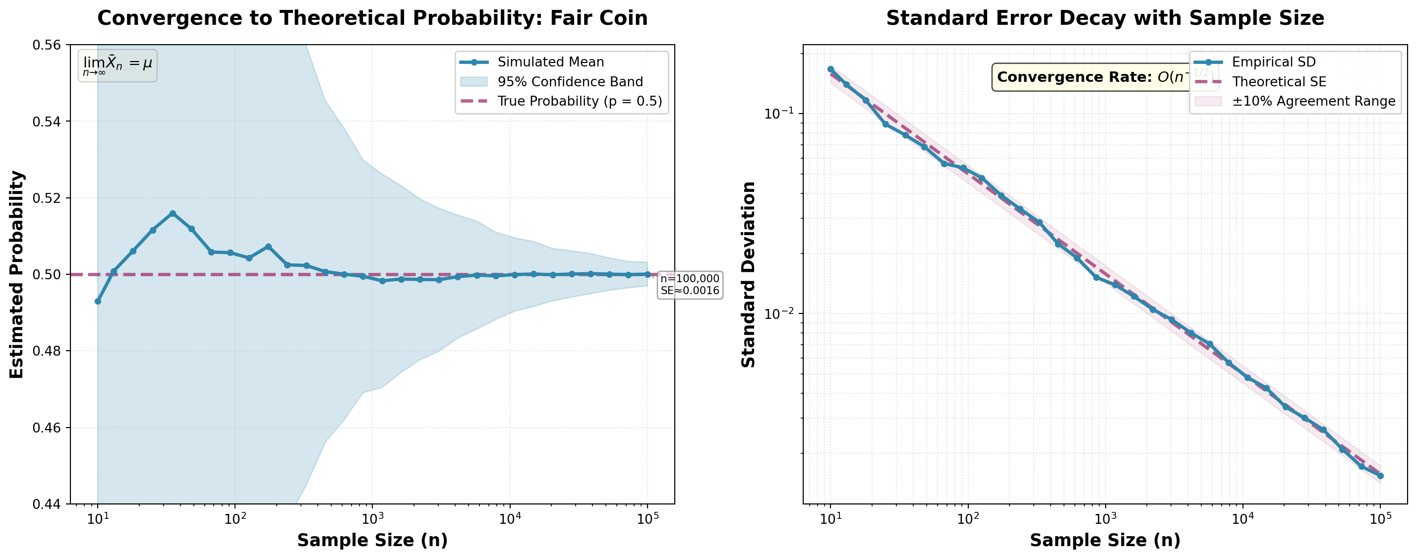 Probability Simulation in Python