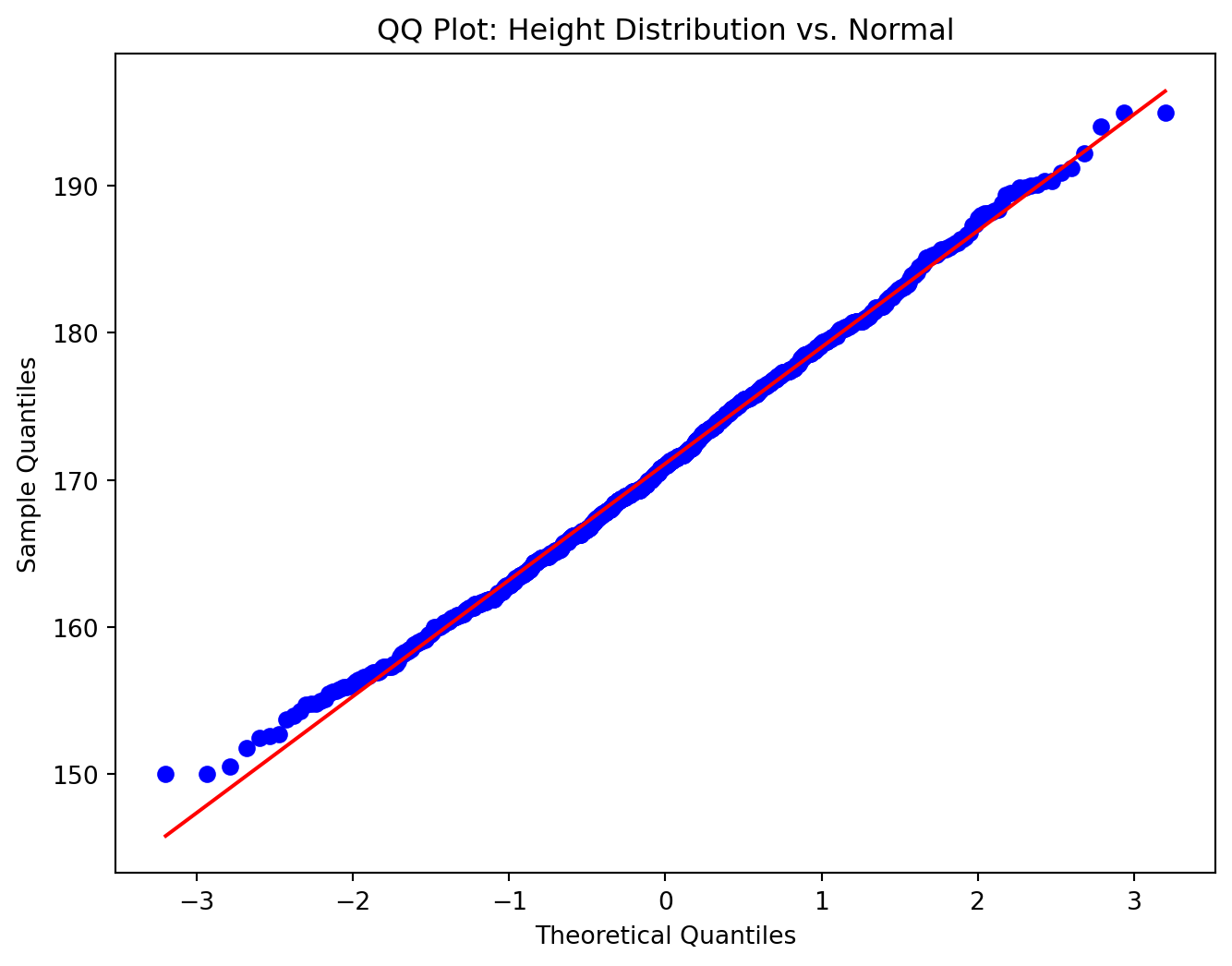Data Visualization