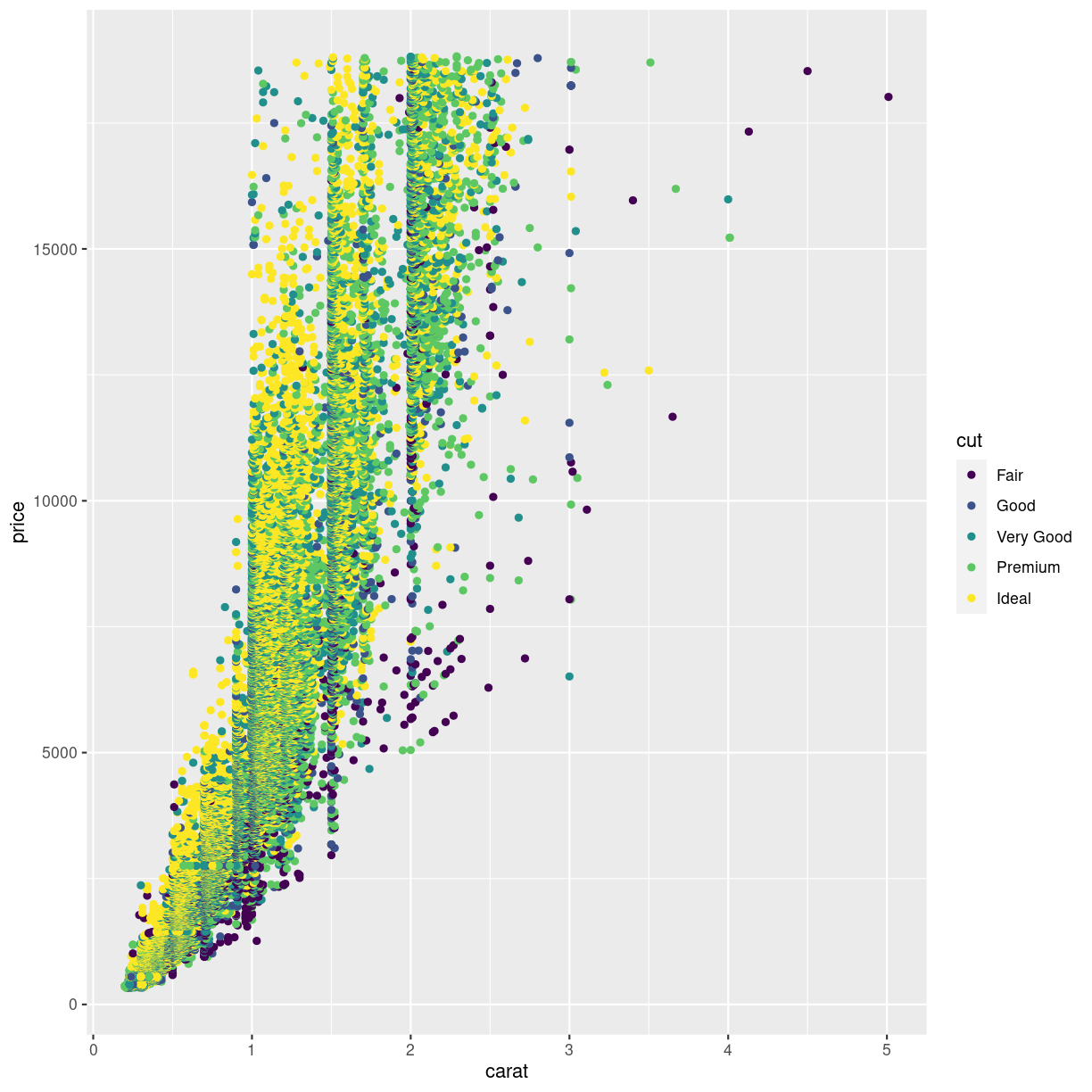 Data processing and visualization for metabarcoding